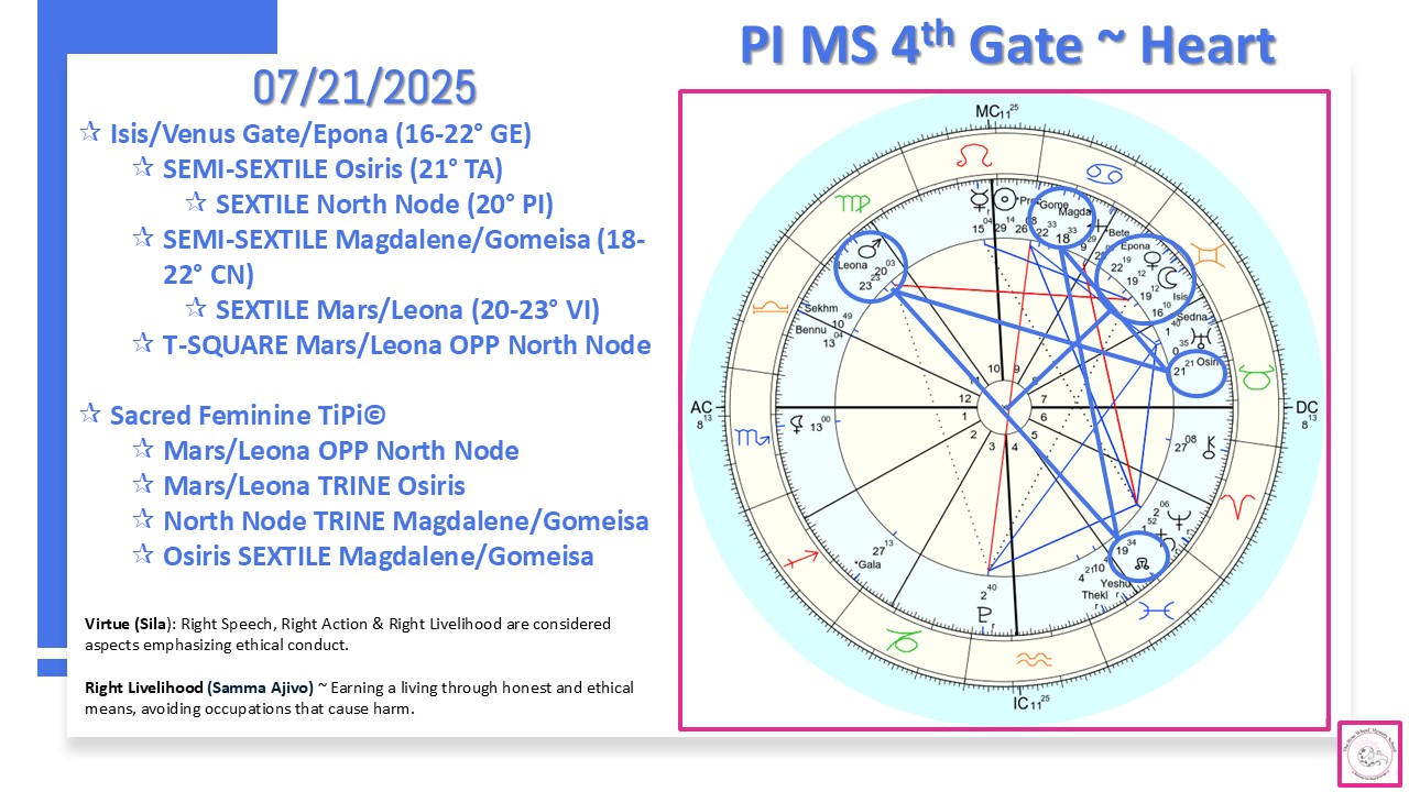 PI MS 4th Gate Activations – The Golden Ray Center, Inc.