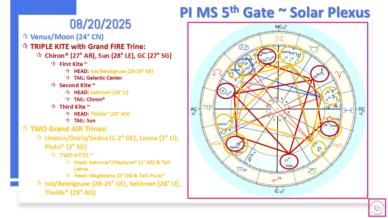 PI MS 5th Gate Activations – The Golden Ray Center, Inc.